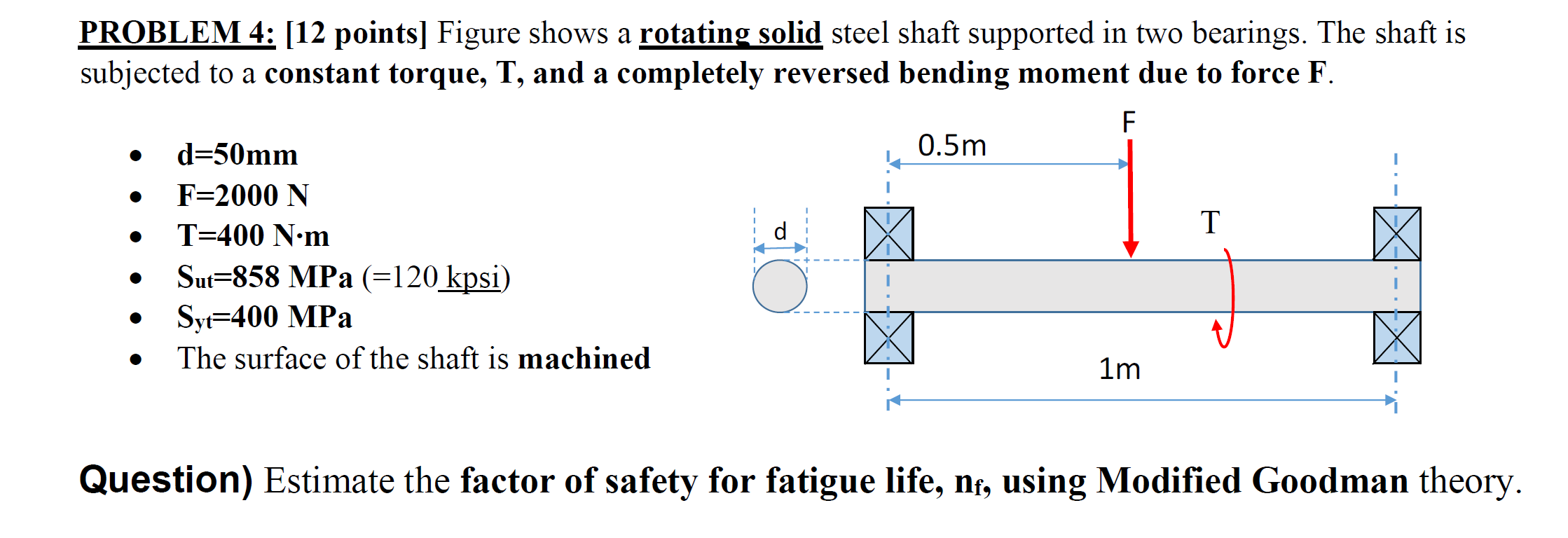 Solved PROBLEM 4: [12 points] Figure shows a rotating solid | Chegg.com