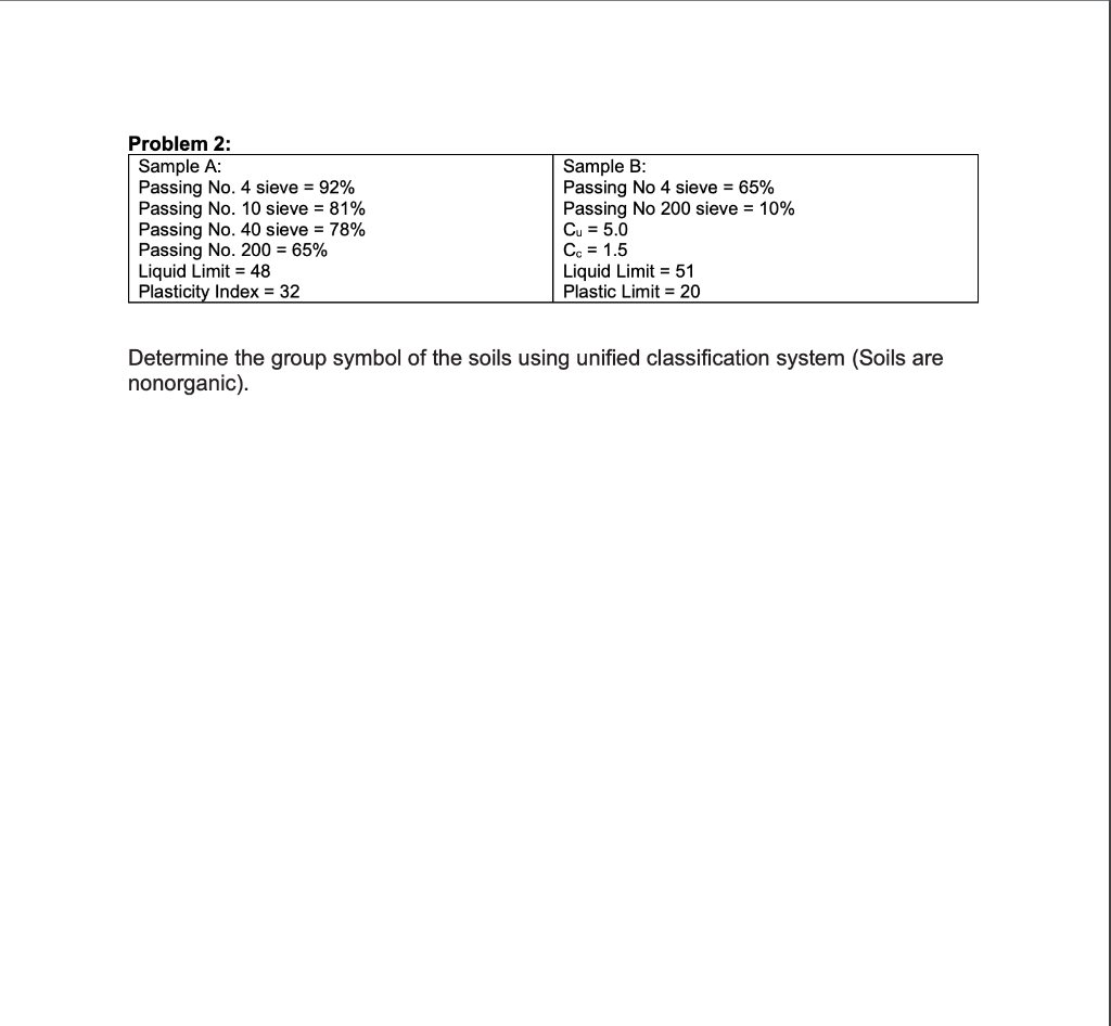 Solved Determine the group symbol of the soils using unified | Chegg.com