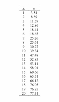 Solved 2. (20 points) Use the x and y data in the table | Chegg.com