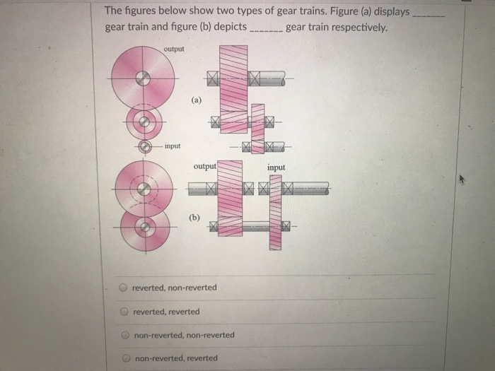 Solved The figures below show two types of gear trains. | Chegg.com
