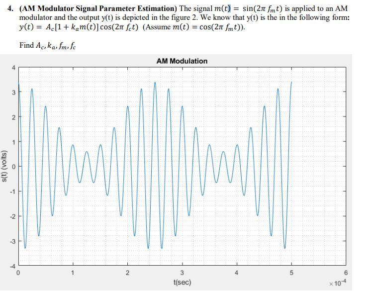 Solved 4. (AM Modulator Signal Parameter Estimation) The | Chegg.com
