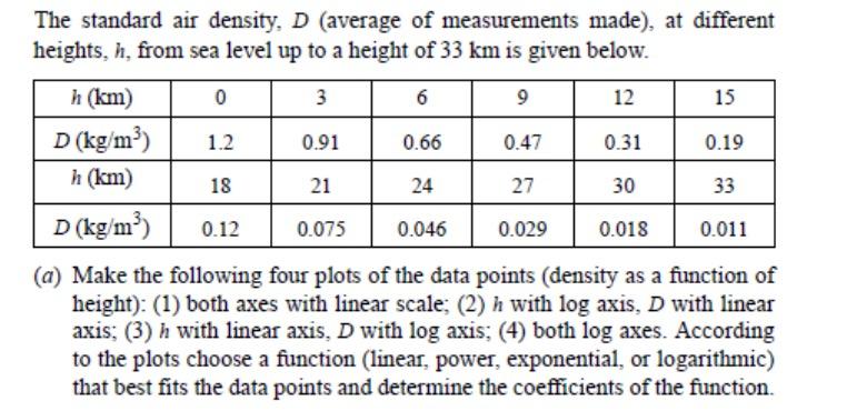 Solved The standard air density, D (average of measurements | Chegg.com