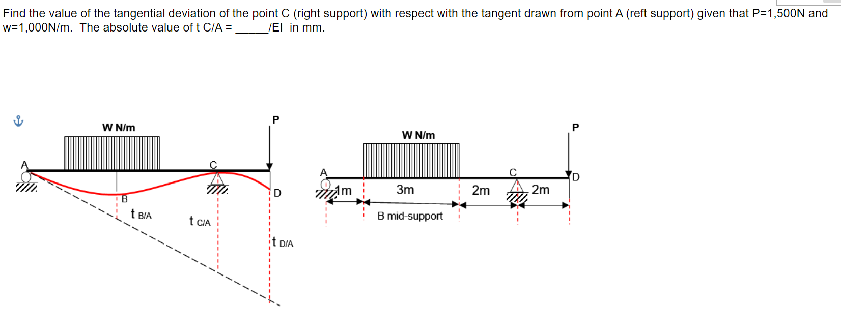Solved Find the value of the tangential deviation of the | Chegg.com