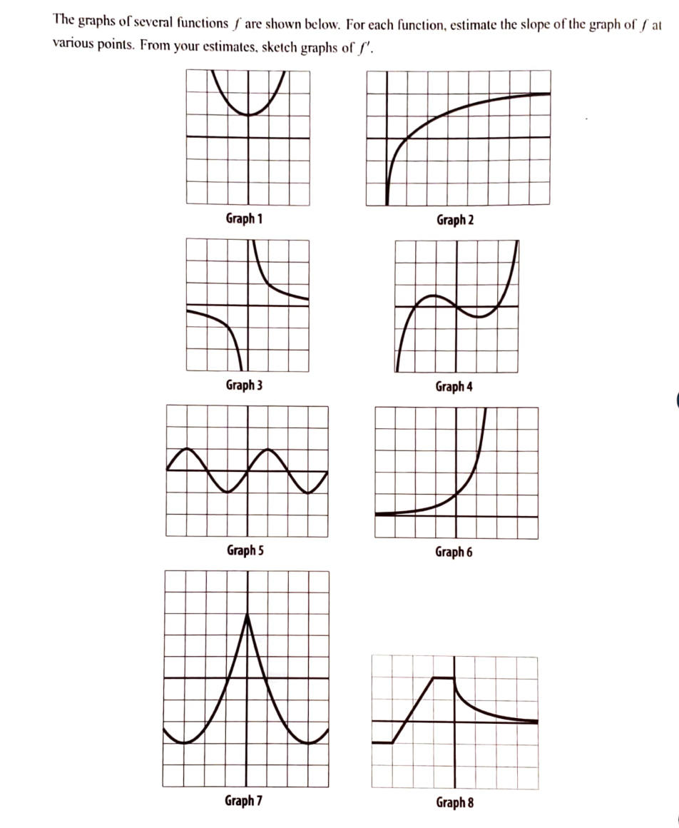 Solved The graphs of several functions ſ are shown below. | Chegg.com