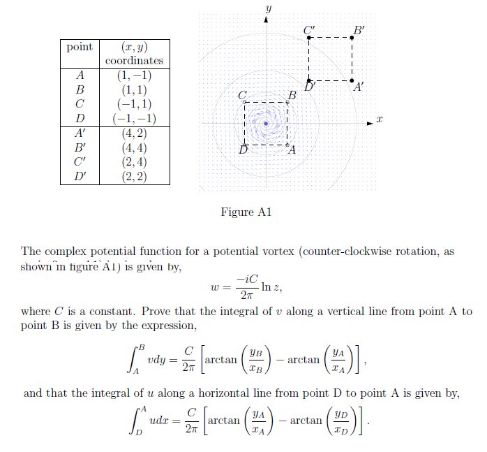 Figure A1 The complex potential function for a | Chegg.com