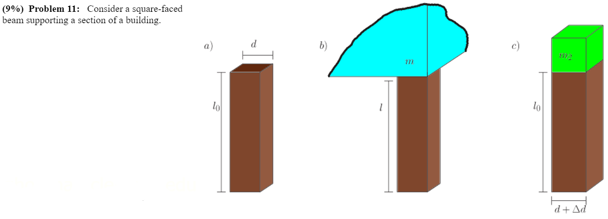 Solved (9%) Problem 11: Consider a square-faced beam | Chegg.com