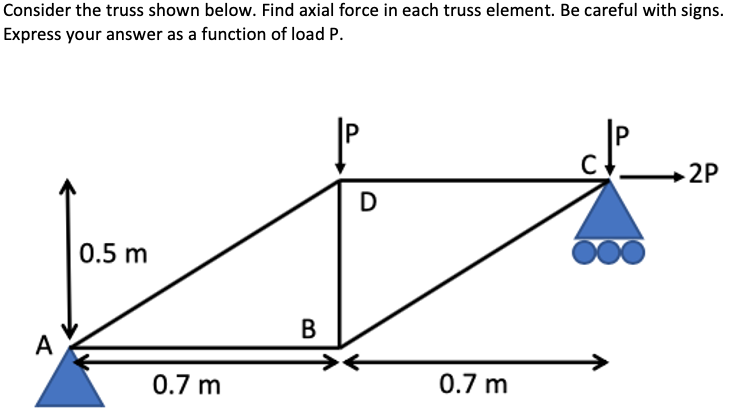 Solved Consider the truss shown below. Find axial force in | Chegg.com