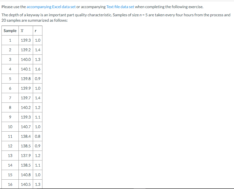 Solved Please use the accompanying Excel data set or | Chegg.com