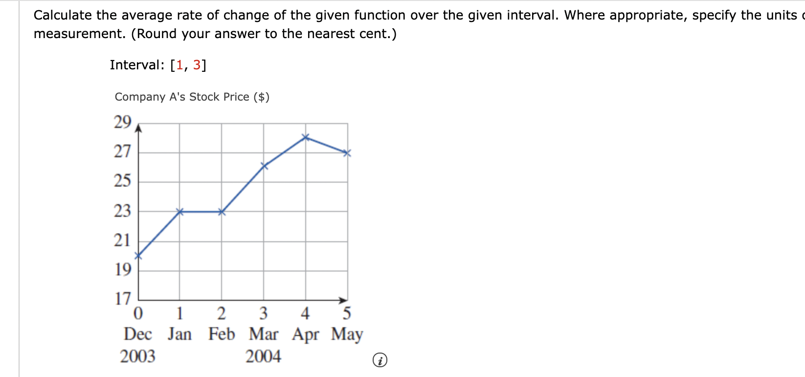 Solved Calculate the average rate of change of the given | Chegg.com