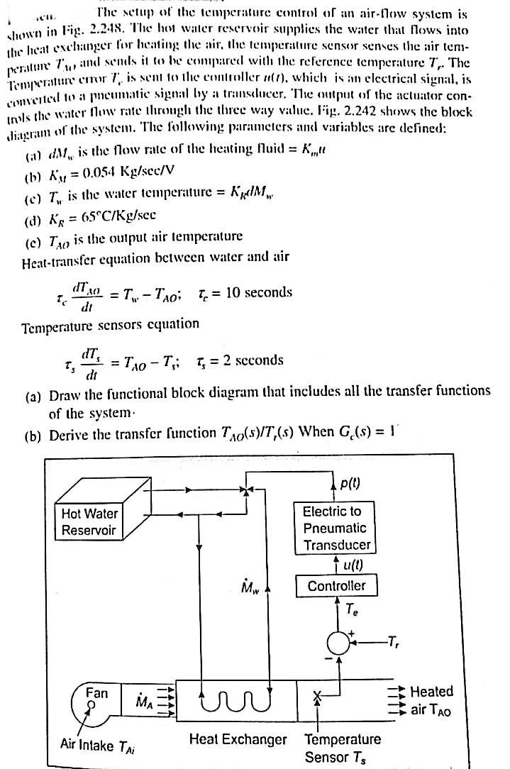 Solved The setup of the temperature control of an air-flow | Chegg.com