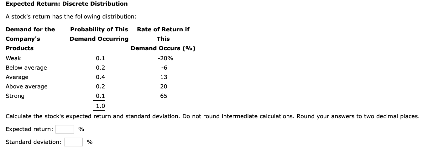 Solved Expected Return: Discrete Distribution A stock's | Chegg.com