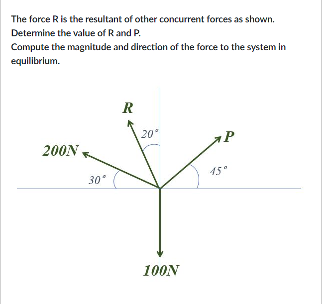 Solved The force R is the resultant of other concurrent | Chegg.com