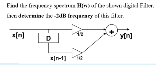 Solved Find the frequency spectrum H(w) of the shown digital | Chegg.com