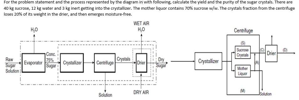 Solved For the problem statement and the process represented | Chegg.com