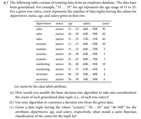 8.7 The following table consists of training data | Chegg.com