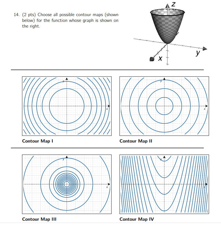 Solved 14. (2 pts) Choose all possible contour maps (shown | Chegg.com