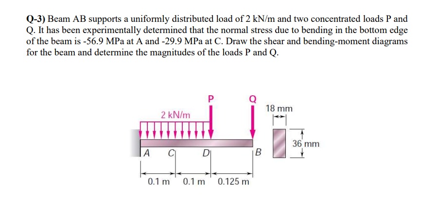 Solved Q-3) Beam AB supports a uniformly distributed load of | Chegg.com