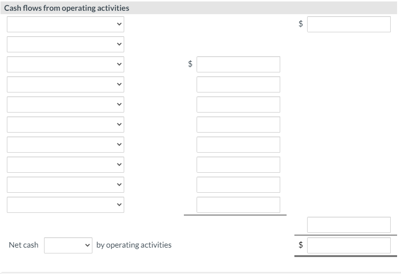 Solved Cash flows from operating activities $ $ Net cash by | Chegg.com