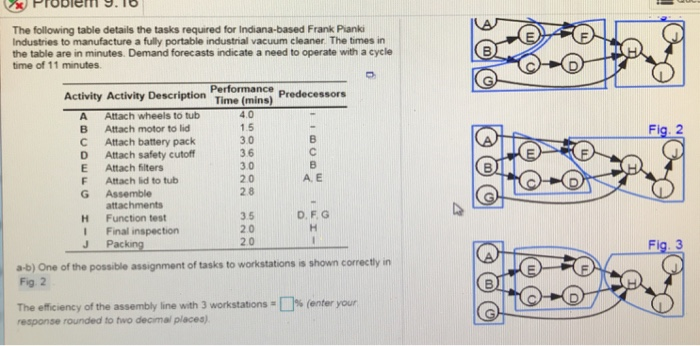Solved The total idle time per cycle=____ (round two decimal | Chegg.com
