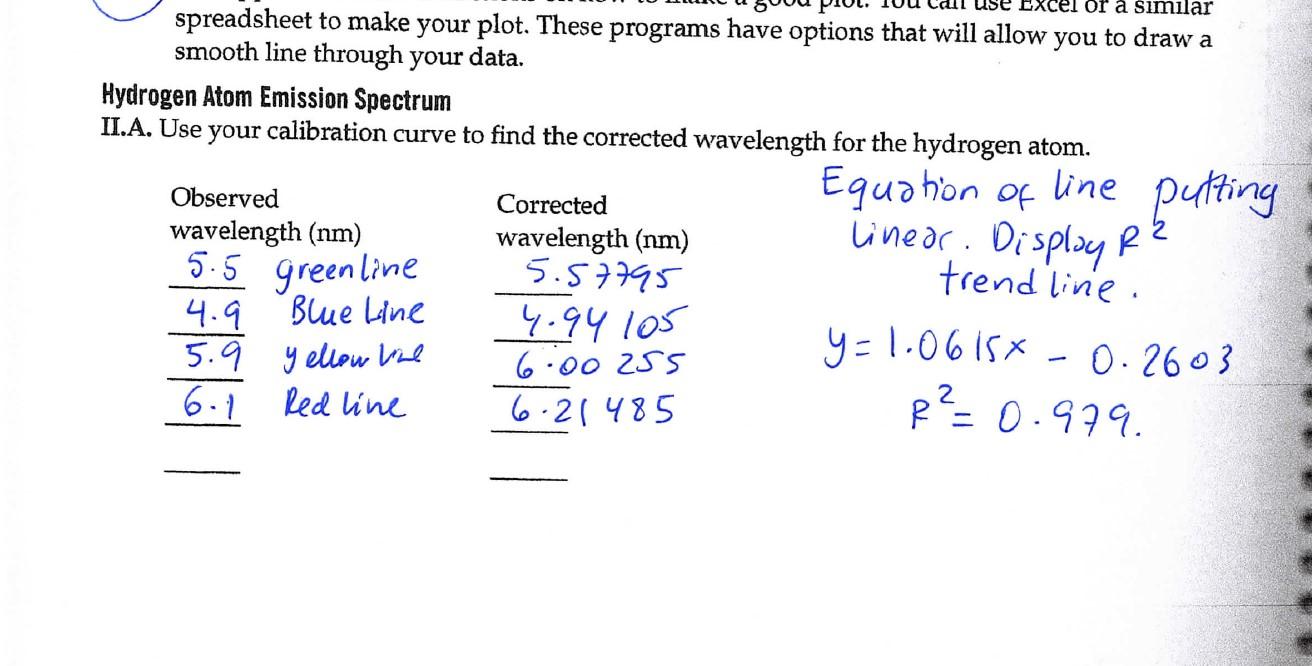 spreadsheet to make your plot. These programs have | Chegg.com
