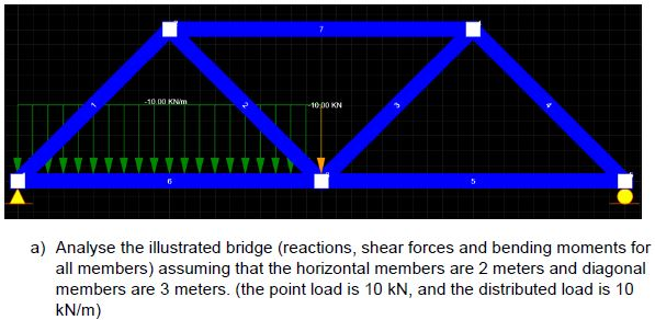 a) Analyse the illustrated bridge (reactions, shear | Chegg.com