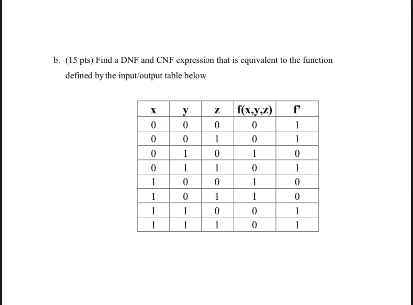 Solved B 15 Pts Find A Dnf And Cnf Expression That Is