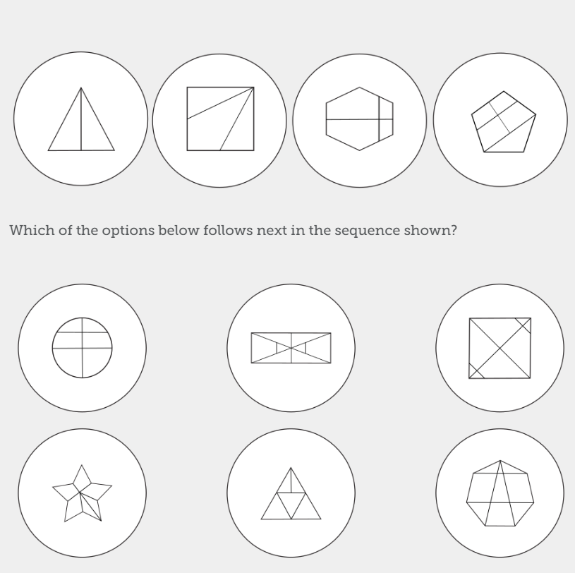 Solved Which of the options below follows next in the | Chegg.com