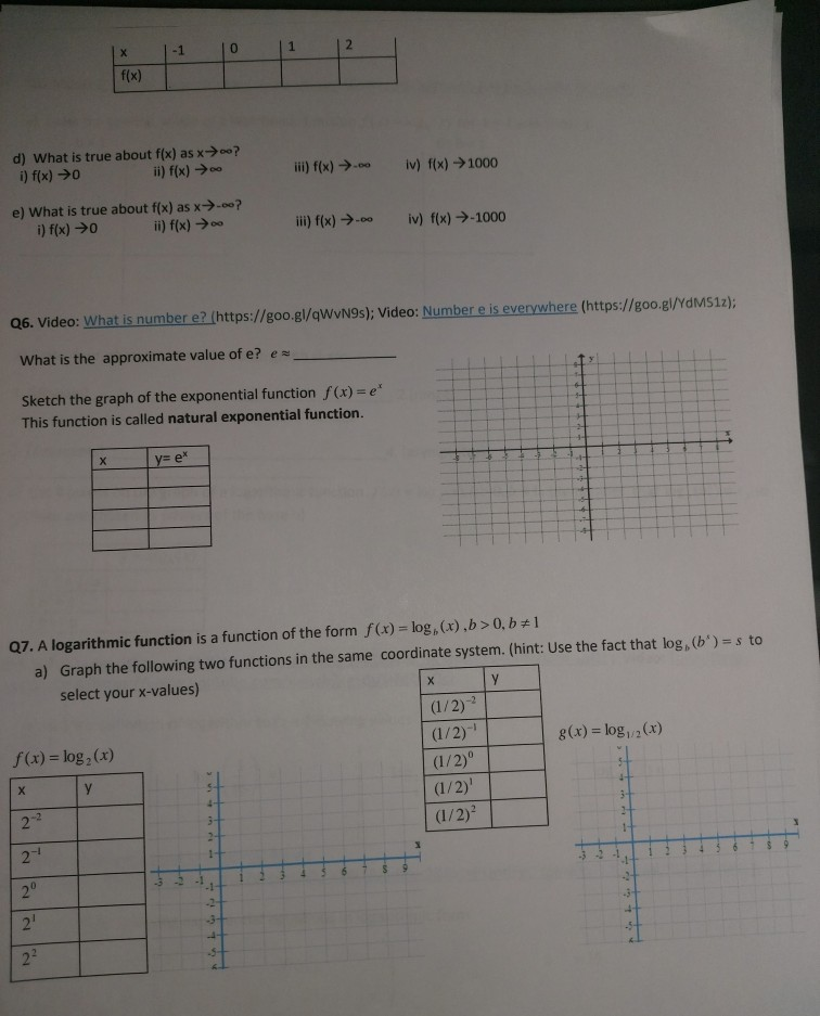 Solved Q1. A function can be visualized as a process | Chegg.com