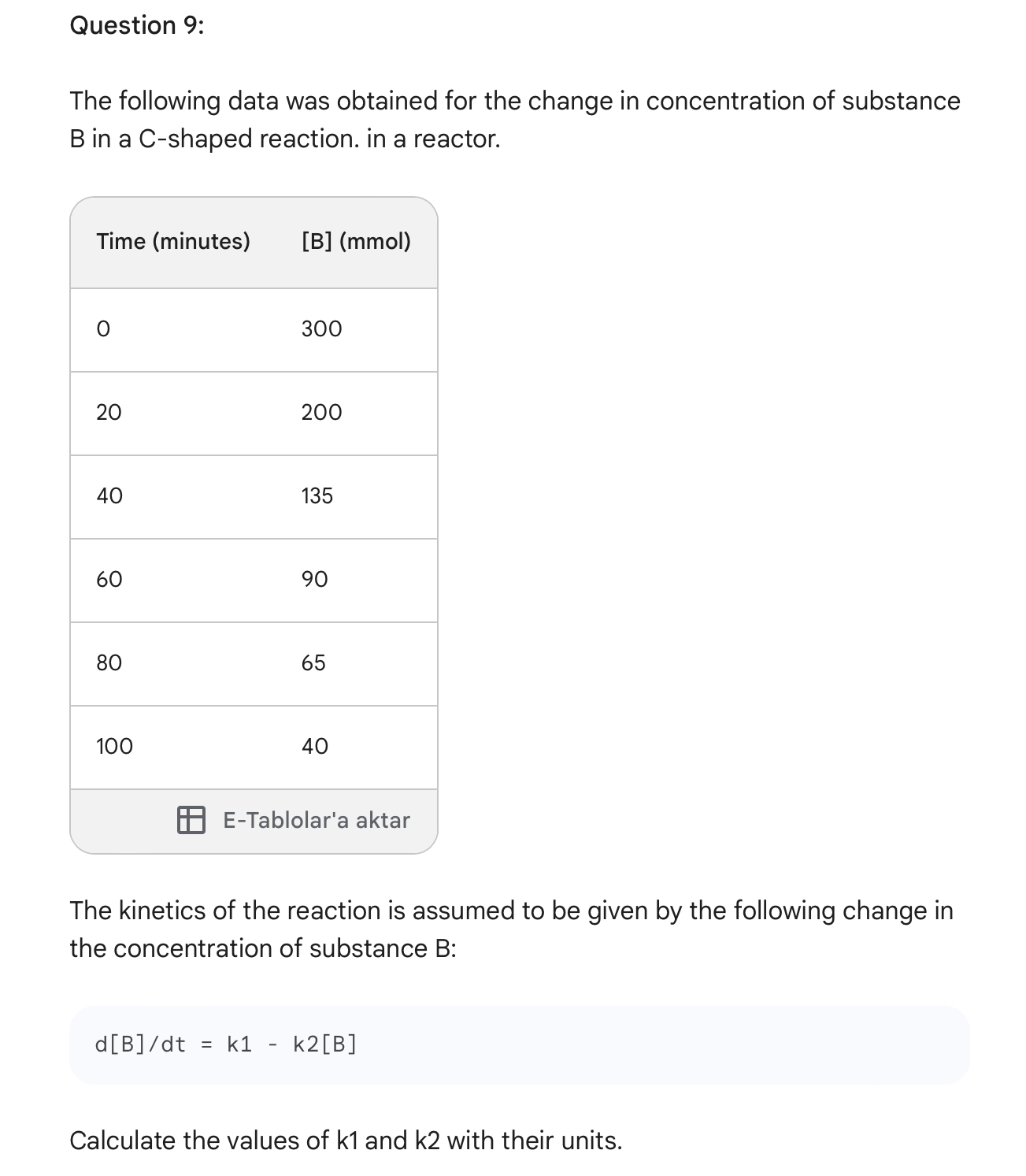 Solved Question 9:The following data was obtained for the | Chegg.com