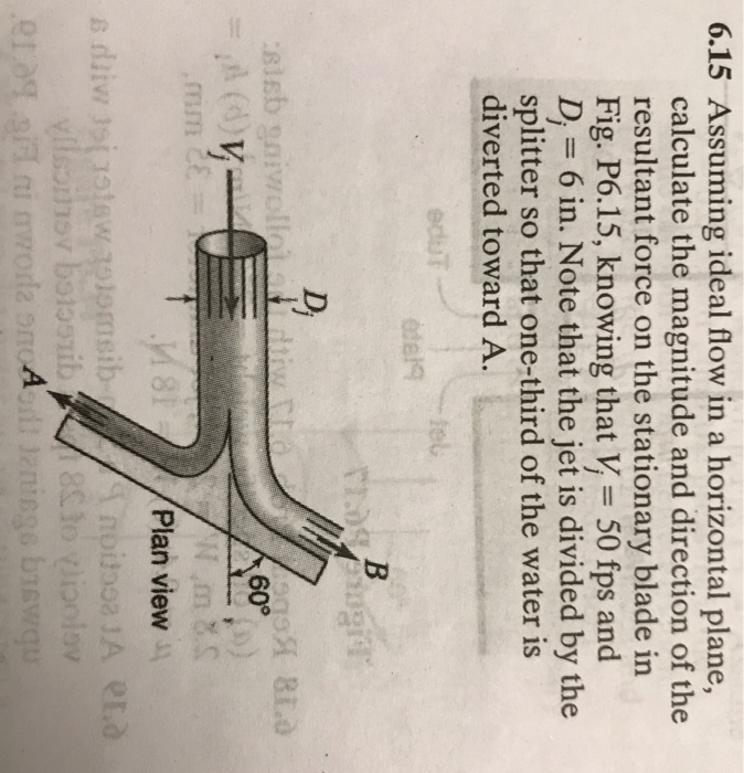 Solved 6.15 Assuming ideal flow in a horizontal plane, | Chegg.com