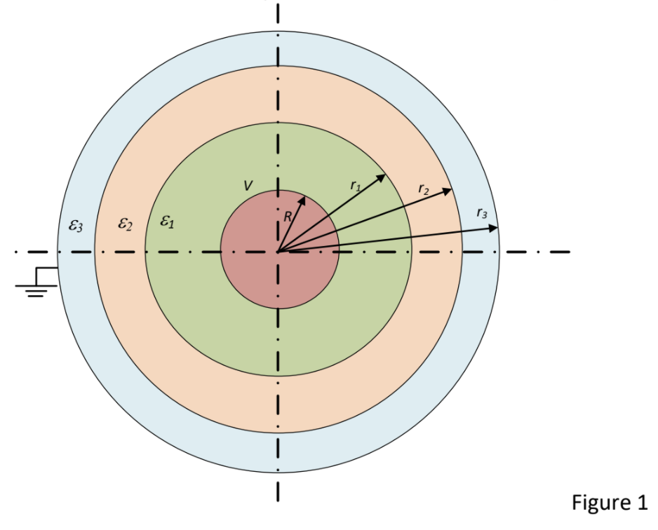 Solved 1. A single core power cable shown in figure 1, has | Chegg.com