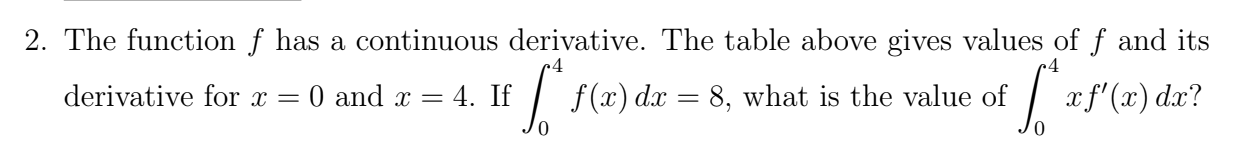 Solved 2 The Function F Has A Continuous Derivative The