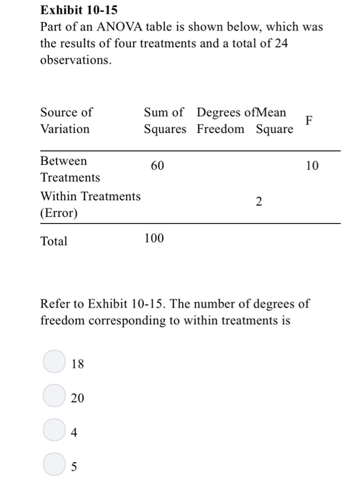 Solved Exhibit 10-15 Part of an ANOVA table is shown below, | Chegg.com