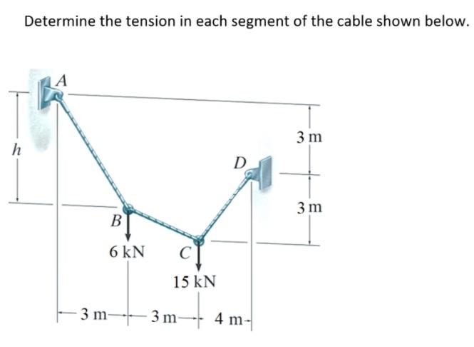 Solved Determine the tension in each segment of the cable | Chegg.com