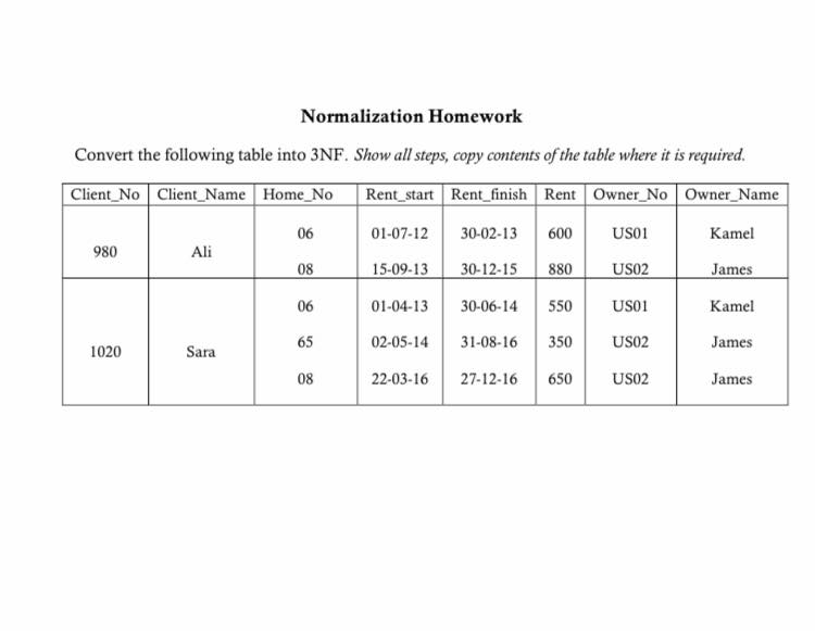 Solved Normalization Homework Convert the following table | Chegg.com