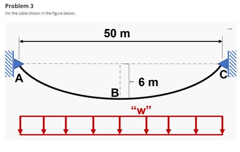 Solved Problem 3 For the cable shown in the figure below: | Chegg.com