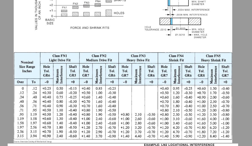Nominal Size Range Inches Class RC1 Precision Sliding | Chegg.com