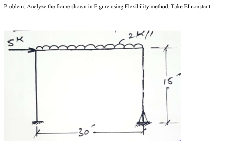 Solved Analyze the frame by flexibility matrix method. | Chegg.com