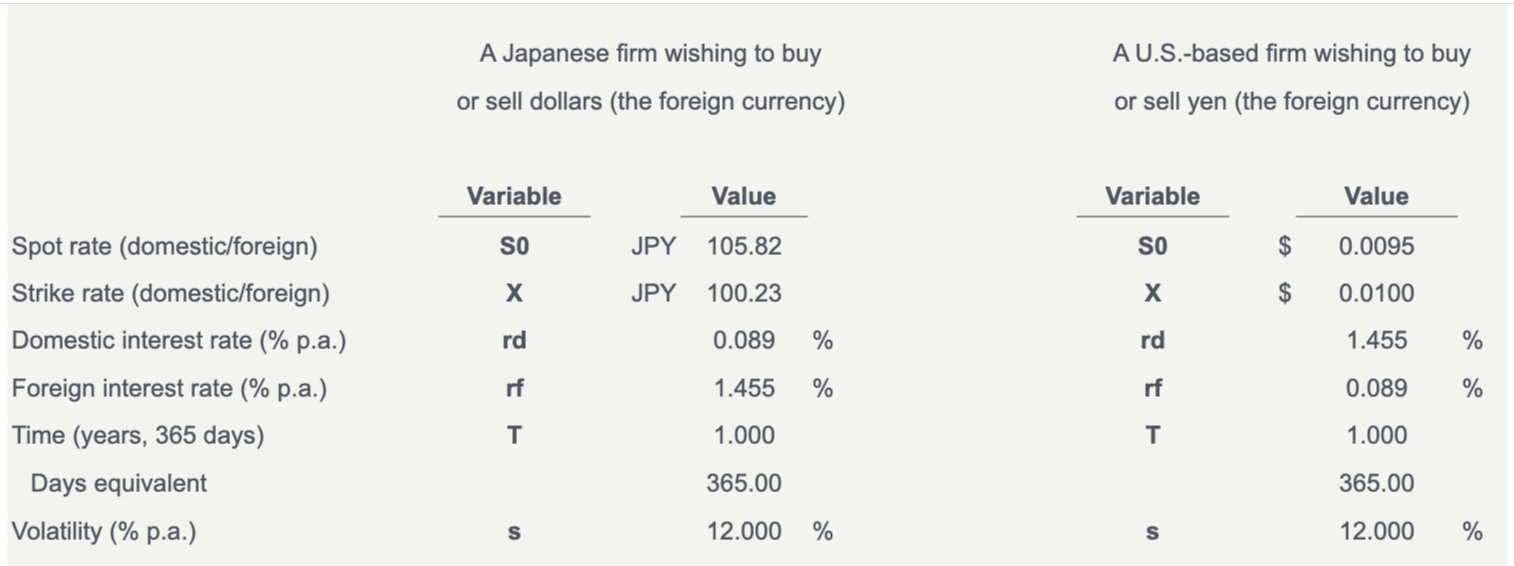Solved What would be the premium expense, in home | Chegg.com