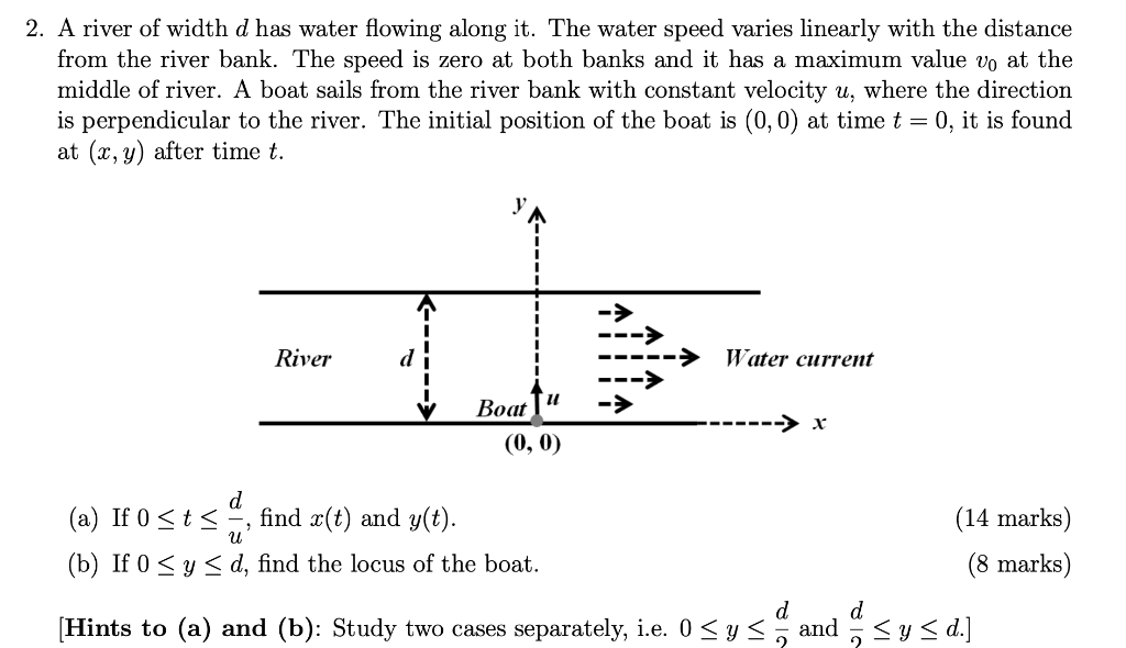 Solved 2. A river of width d has water flowing along it. The | Chegg.com