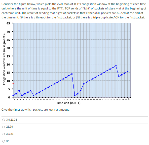 Solved Consider the figure below, which plots the evolution | Chegg.com