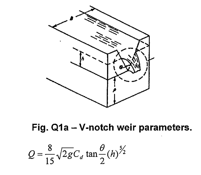Solved Design the dimensions of a v-notch weir required to | Chegg.com