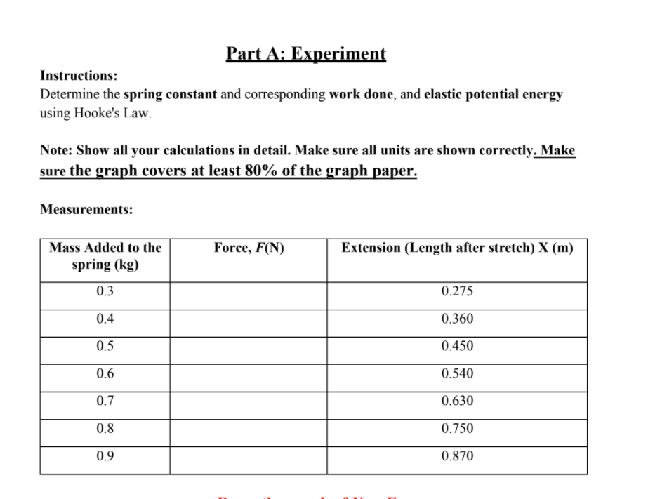 Solved Part A: Experiment Instructions: Determine the spring | Chegg.com