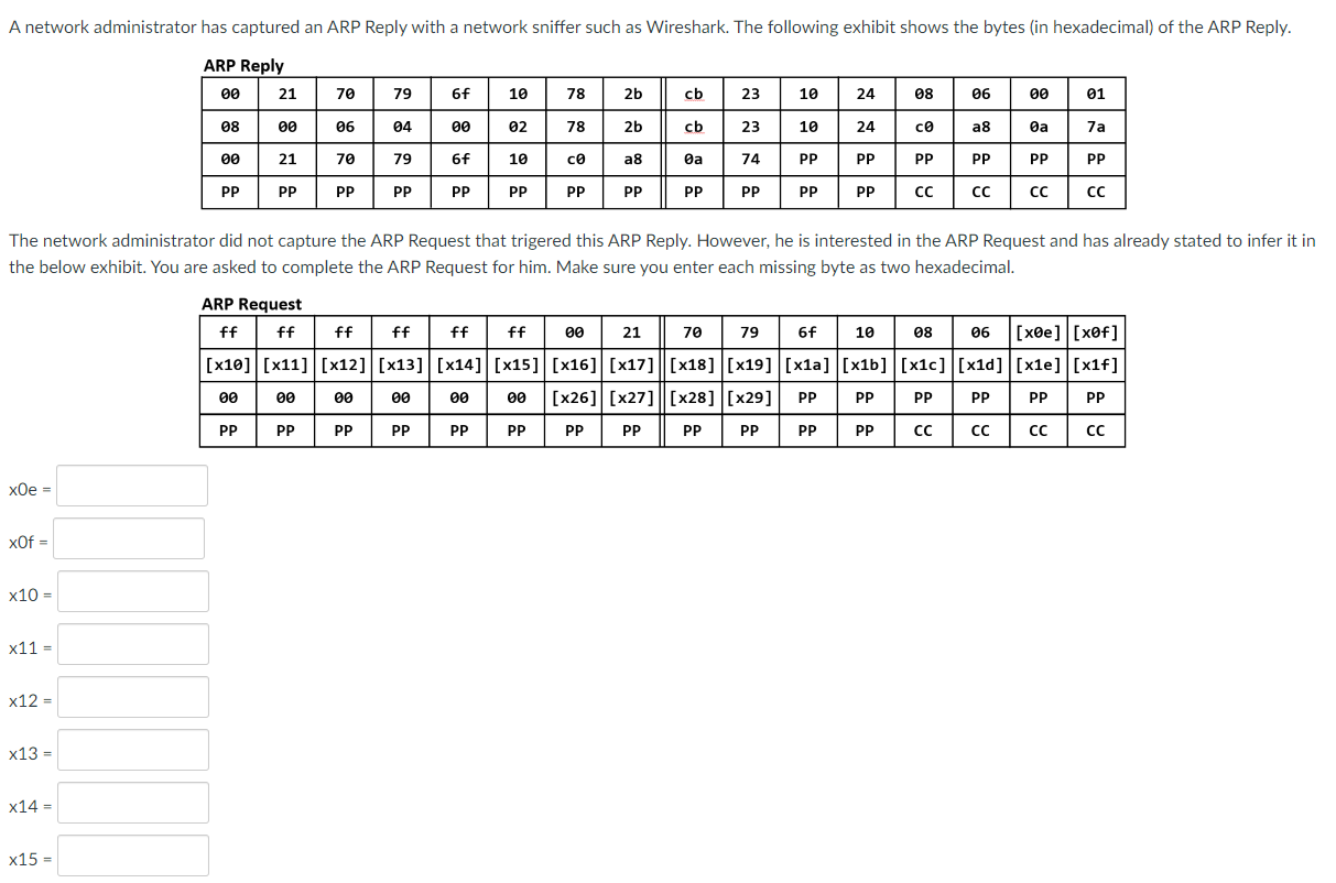 Solved e network administrator did not capture the ARP | Chegg.com
