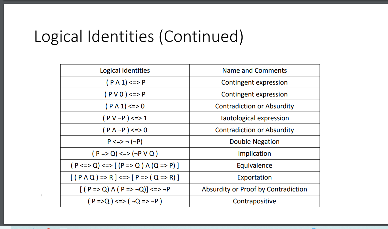 Solved Show By Truth Table All The Logical Identities In
