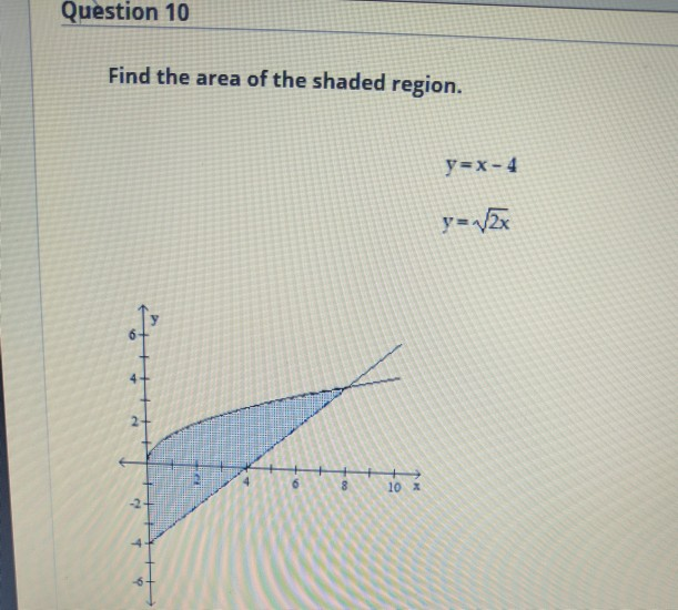 Solved Question 10 Find the area of the shaded region. y=x-4 | Chegg.com