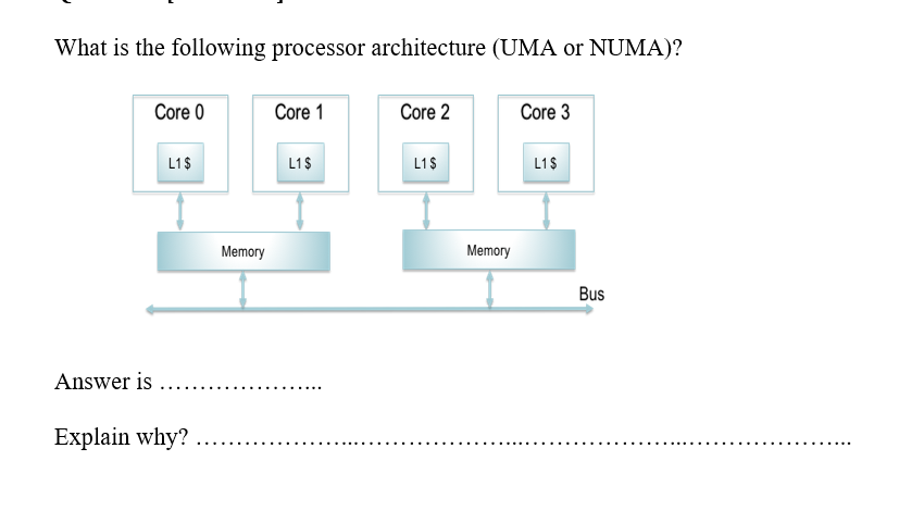 Solved What is the following processor architecture (UMA or | Chegg.com
