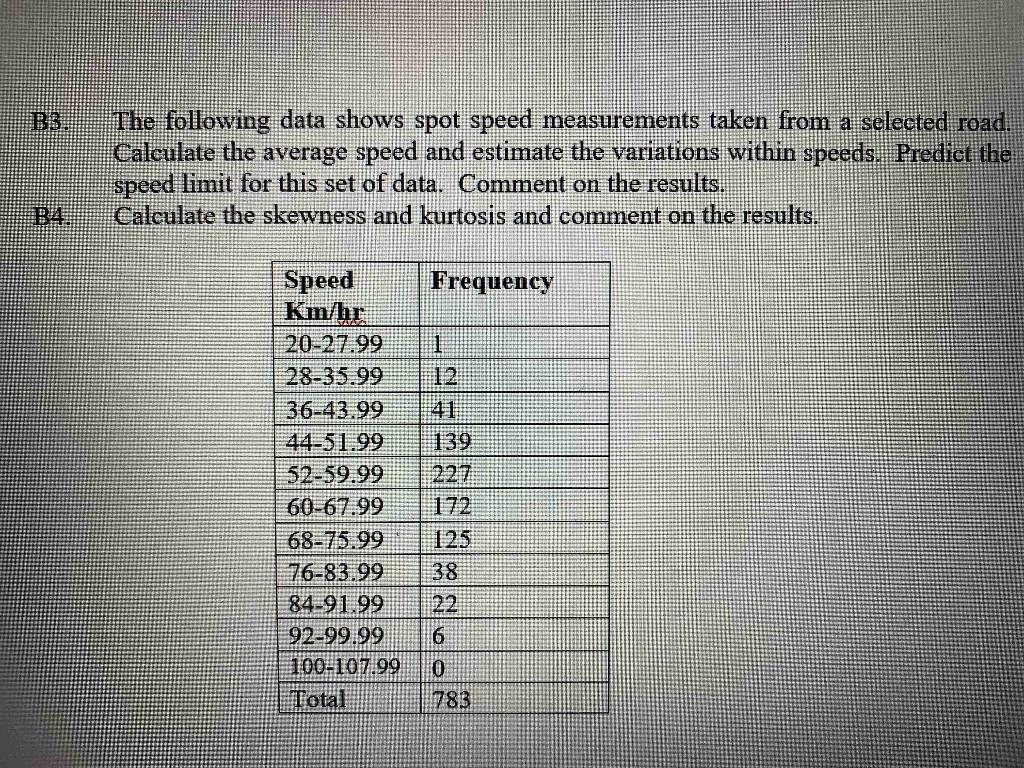 Solved BS. Ahe following data shows spot speed measurements | Chegg.com