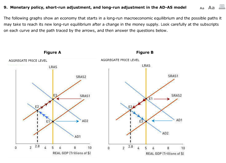 Solved 9. Monetary policy, short-run adjustment, and | Chegg.com
