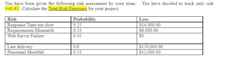 Solved You have been given the following risk assessment by | Chegg.com
